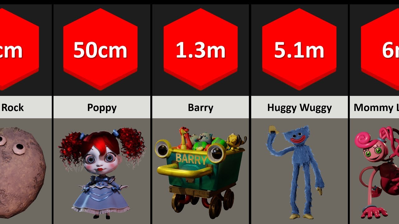Comparison: Biggest Characters of Poppy Playtime | Poppy Playtime Size ...