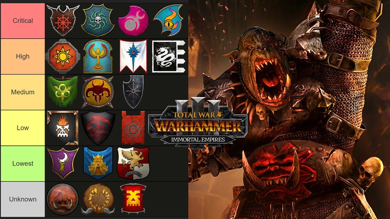 Race Rework Priority Tier List - Total War: Warhammer 3 Immortal ...
