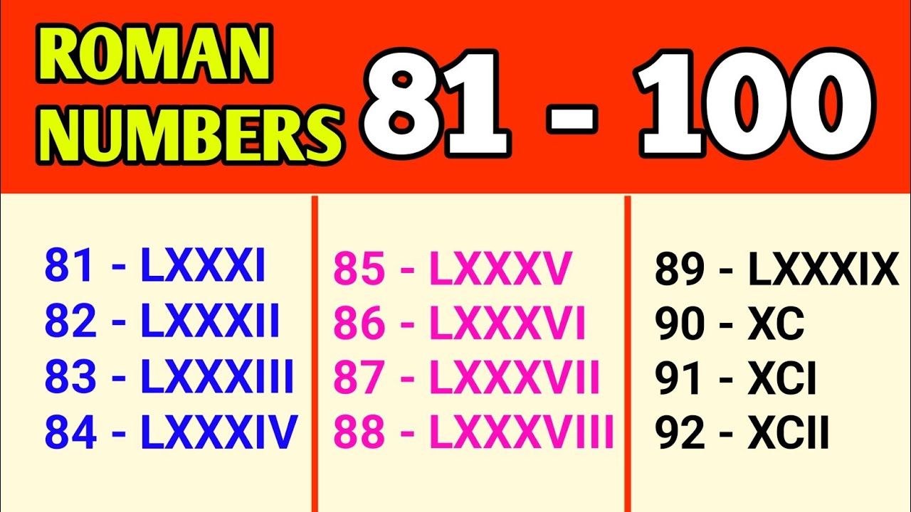 Roman numerals 81 to 100 | Roman Numerals |81 to 100 Roman Numerals ...