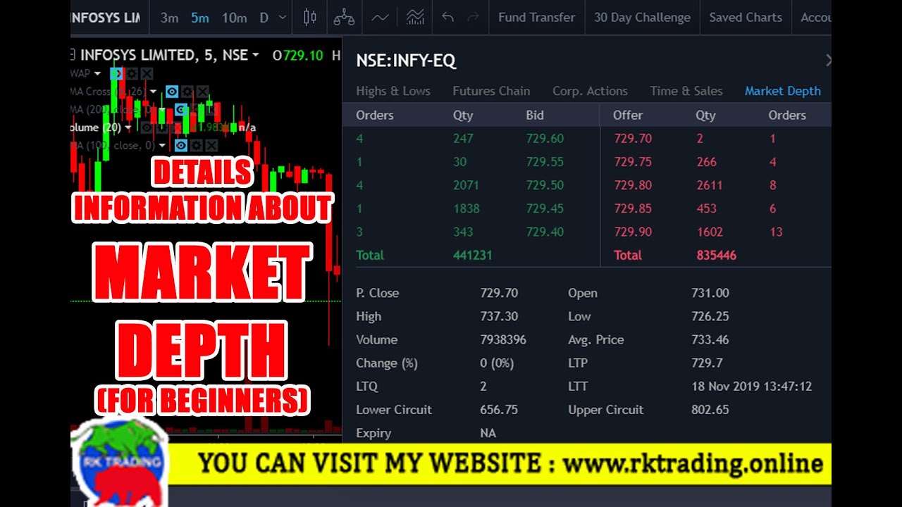 DETAILS INFORMATION ABOUT MARKET DEPTH - YouTube