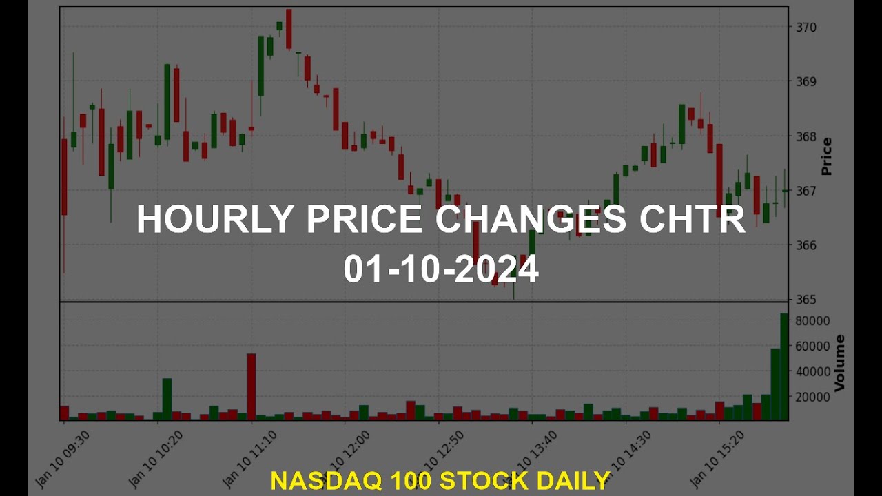 Charter Communications, Inc. CHTR Stock Price Analysis Today - YouTube