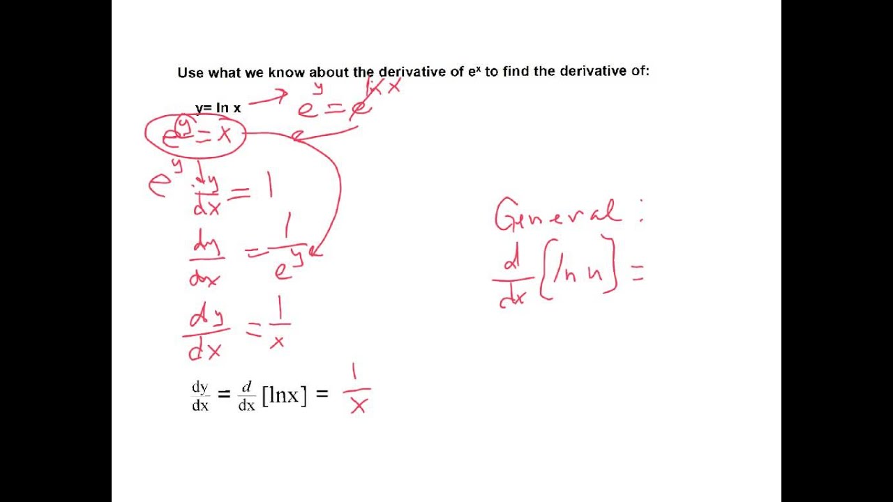 Notes 3 9 Ln And E x Derivatives Part 1 YouTube Notes 3 9 Ln And E x Derivatives Part 1 YouTube