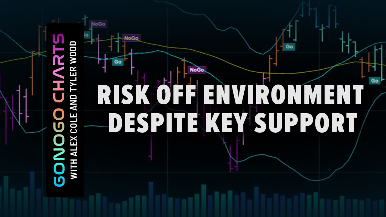 Risk Off Environment Despite Key Support | GoNoGo Charts (09.29.22 ...