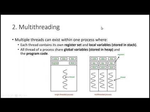 Chương 04: Multithreading - YouTube