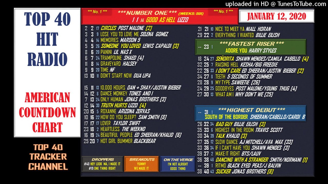 TOP 40 - AMERICAN HIT RADIO - January 12, 2020 - YouTube