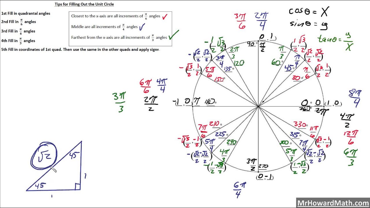 Unit Circle Part 2 Where Do The Unit Circle X And Y Coordinates Come