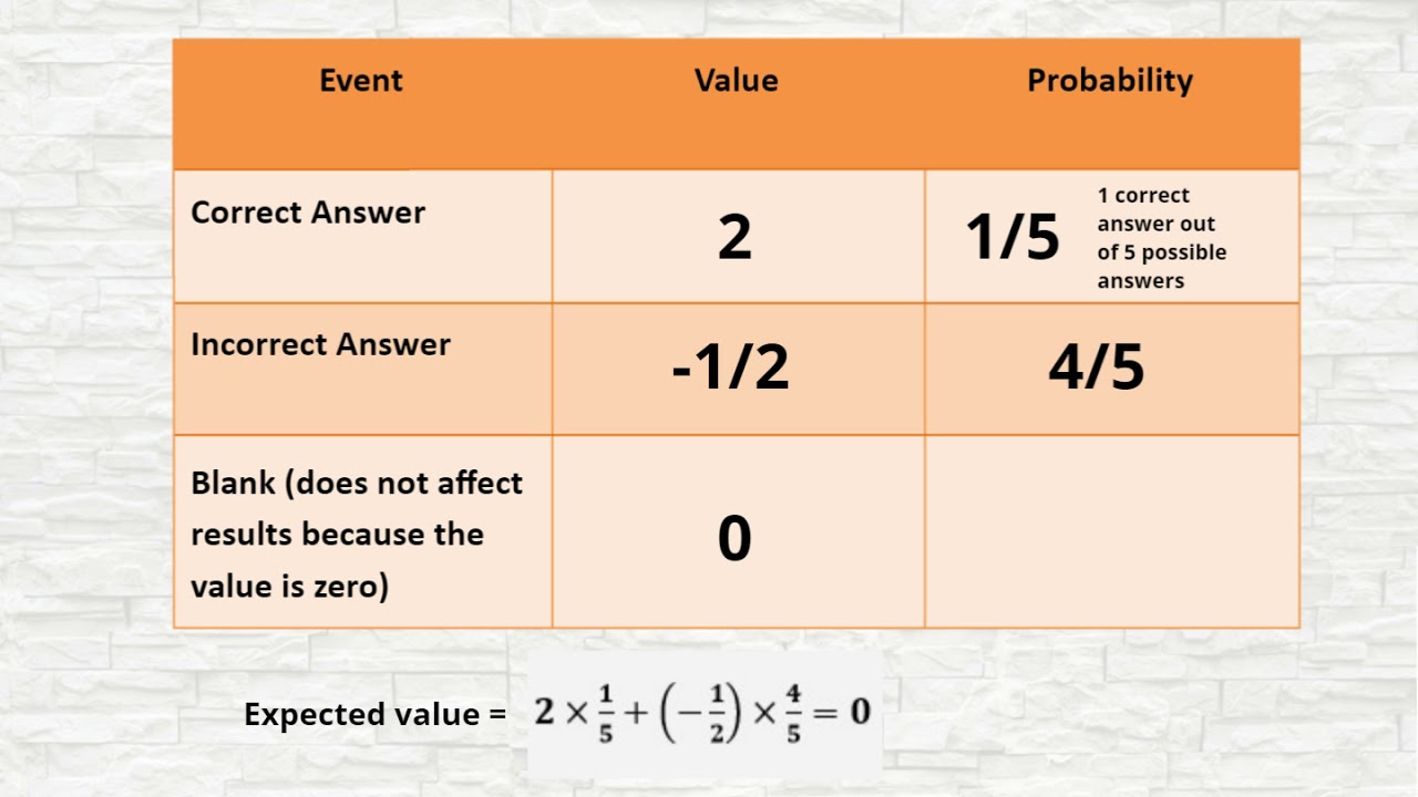 Activity14 Calculation of Expected Value - YouTube