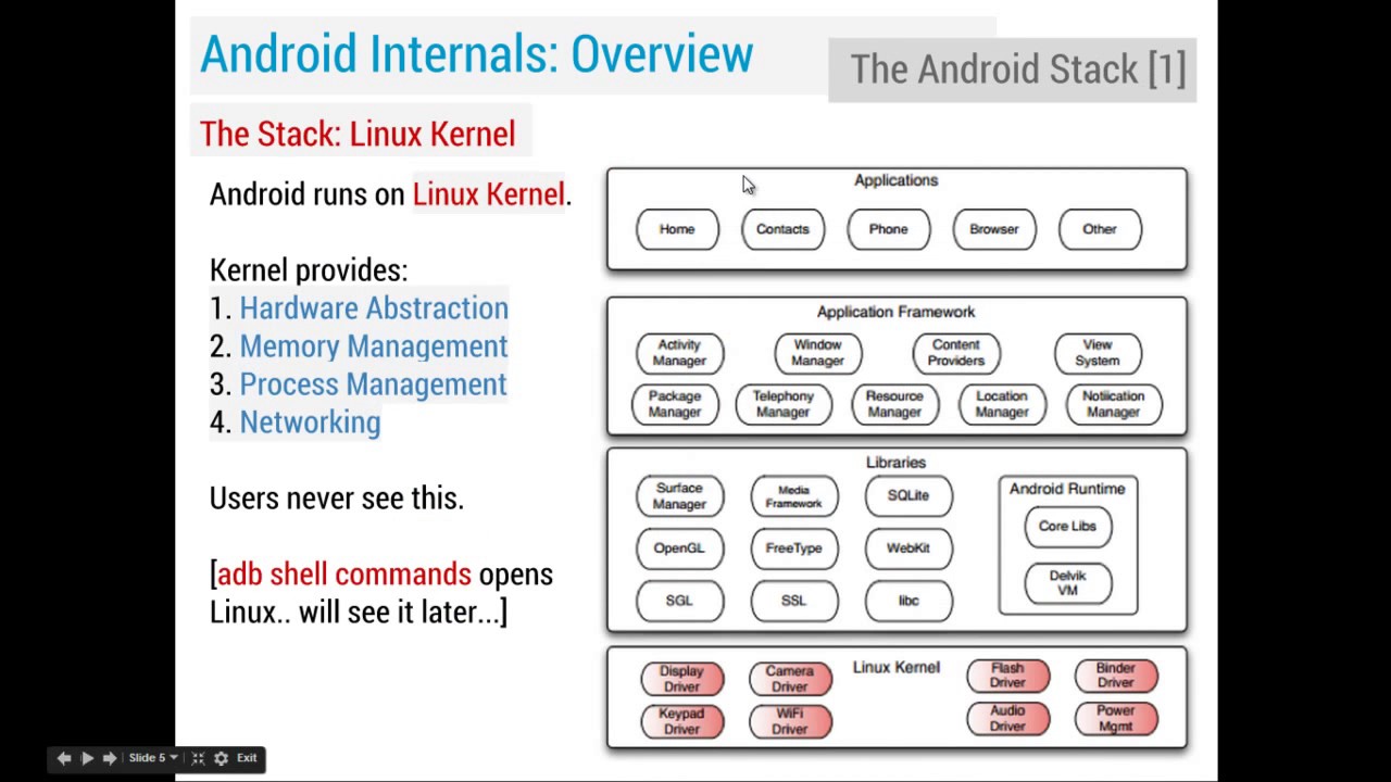 Tutorial 2b Android Internals A Quick Overview - YouTube