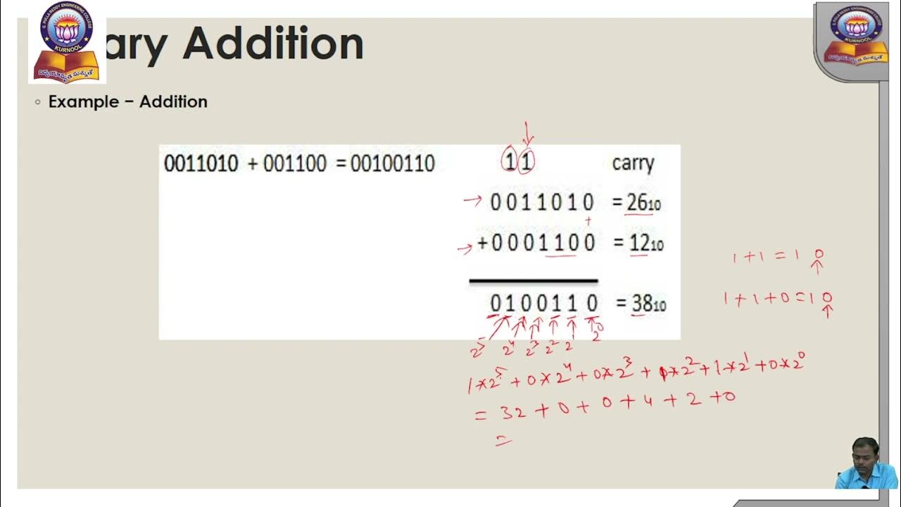 Binary Arithmetic - YouTube