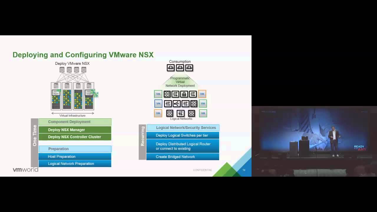 VMworld 2015: NET5560 - VMware NSX Deep Dive - YouTube