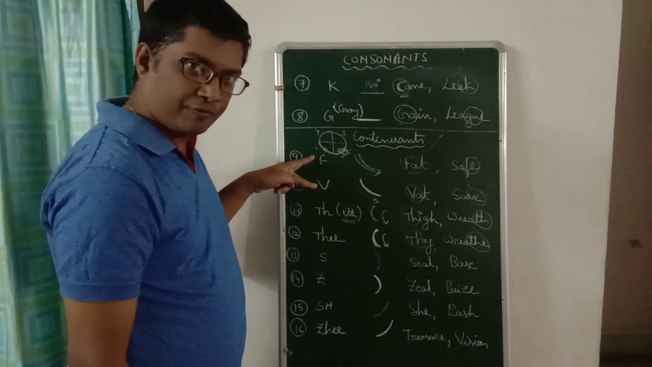 CHAPTER -1, TYPES OF CONSONANTS - YouTube