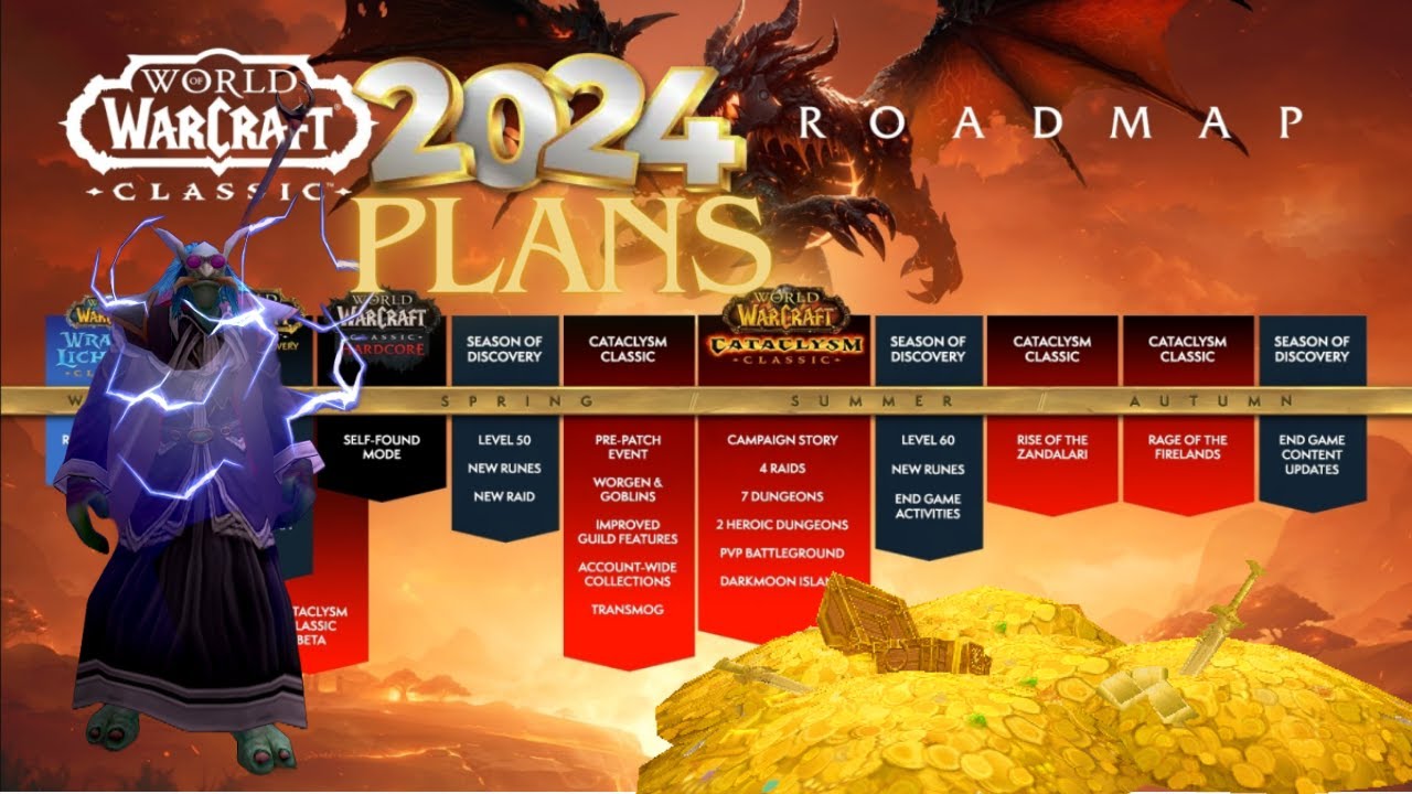 "Thank You for a Great Year! Welcome to 2024 in WoW - Future Plans ...