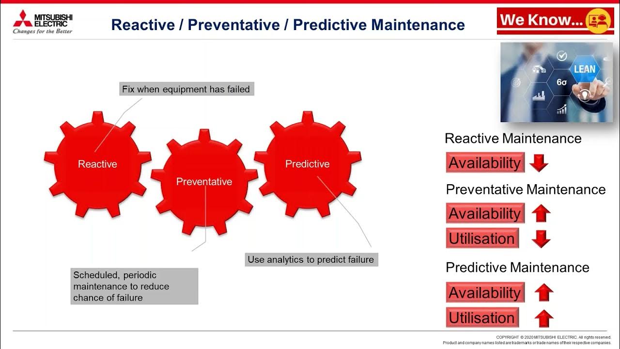 Capabilities of predictive and prescriptive maintenance - YouTube