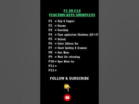 Function Keys F1 to F12 Shortcuts #shortcutkeys #functionkey #f1 # ...