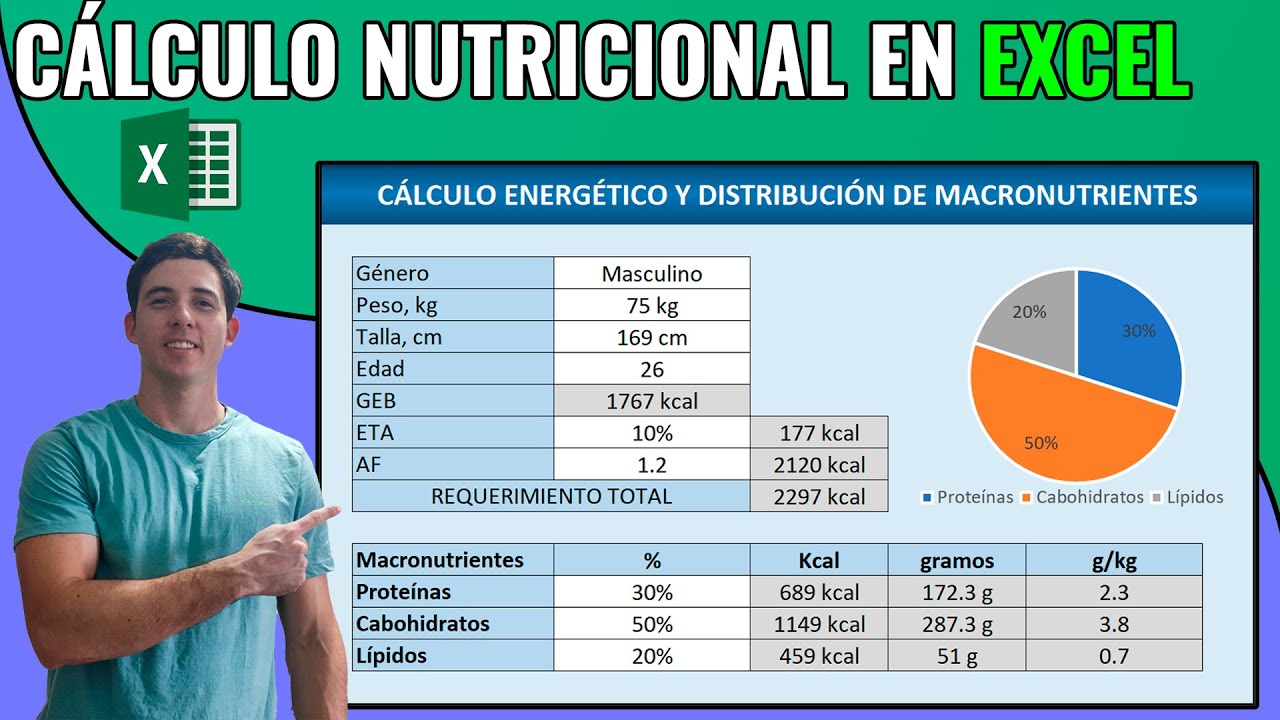 CALCULO NUTRICIONAL | NECESIDADES ENERGETICAS y DISTRIBUCIÓN DE ...