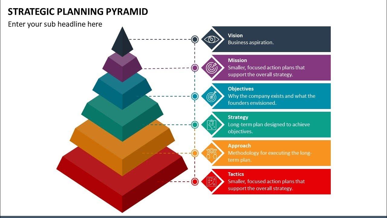 Strategic Planning Pyramid Animated Presentation - YouTube