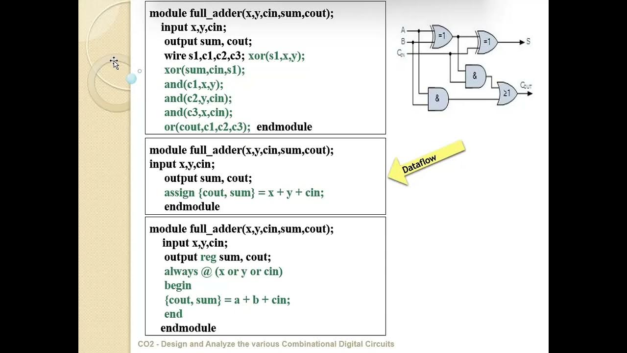 HDL models of Combinational Circuits - YouTube