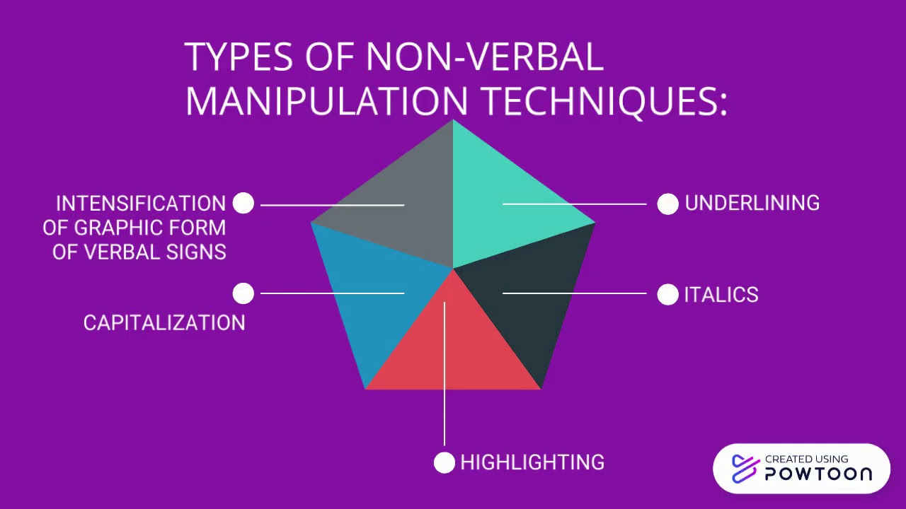 Different Forms Of Manipulations