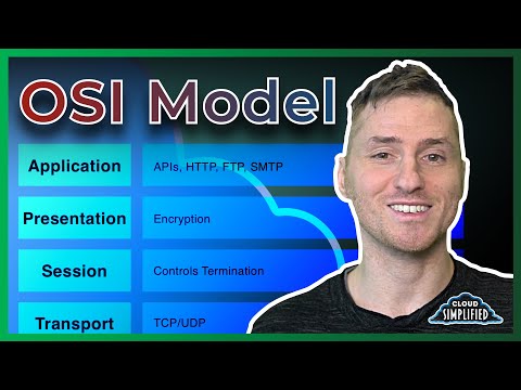 The OSI Model | Cloud Simplified