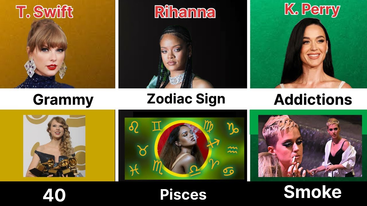 😰Comparison: Taylor Swift vs Rihanna vs Katy Perry #taylorswift # ...