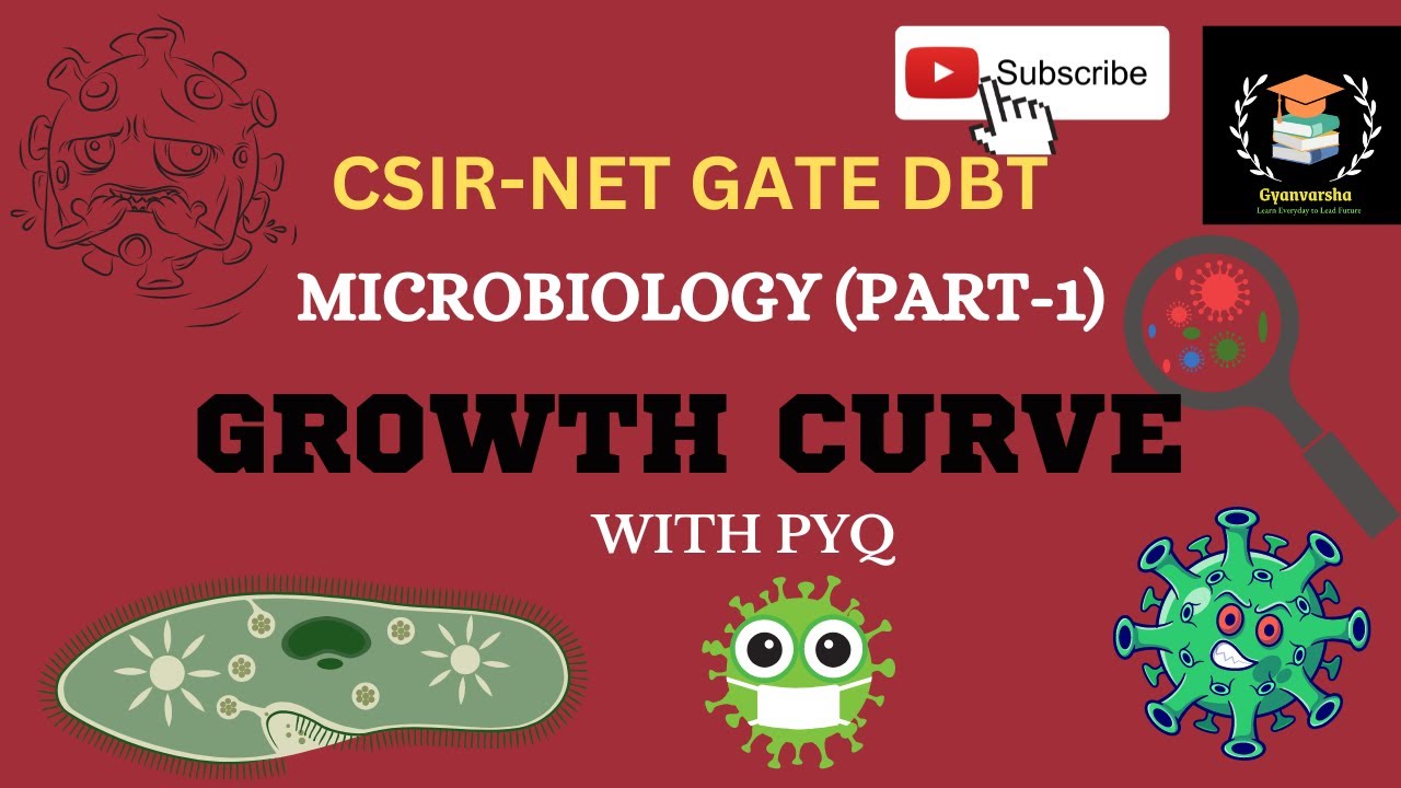 MICROBIAL GROWTH CURVE || MICROBIOLOGY || CSIR-NET || GATE || DBT - YouTube