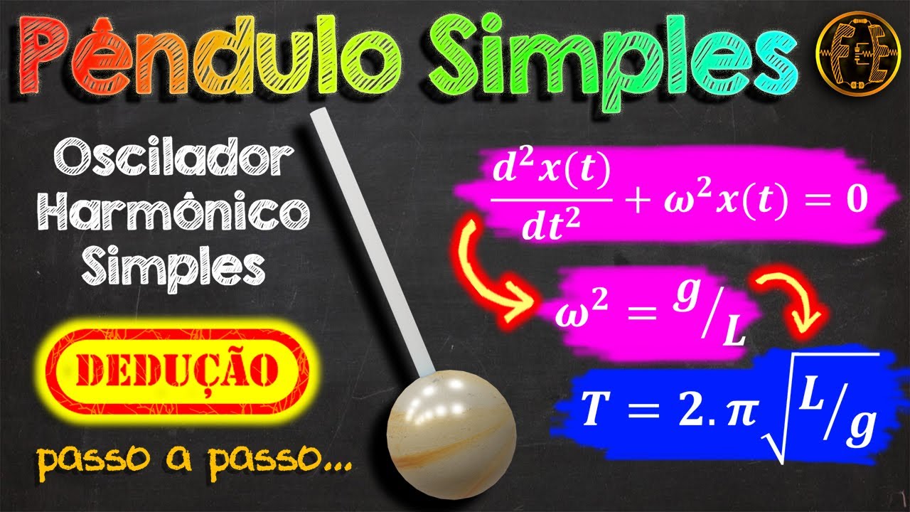 Pêndulo Simples | Dedução do período de oscilação - YouTube