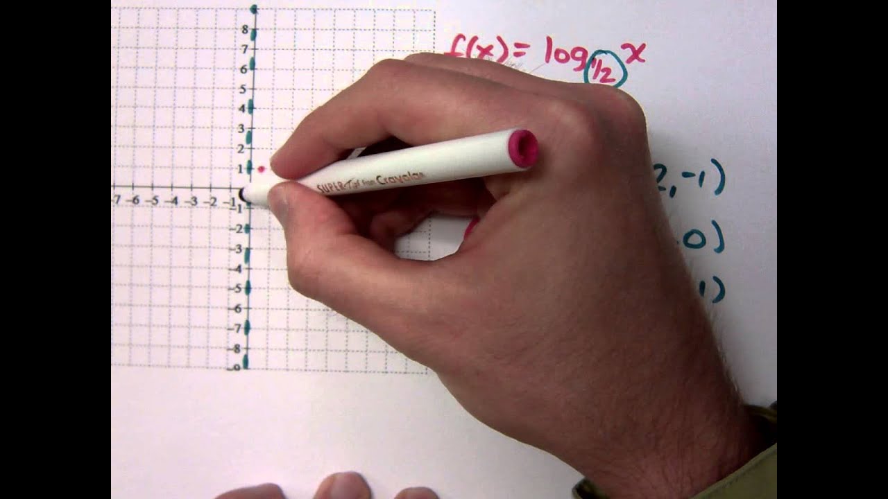 College Algebra - Part 152 (Logarithmic Functions) - YouTube