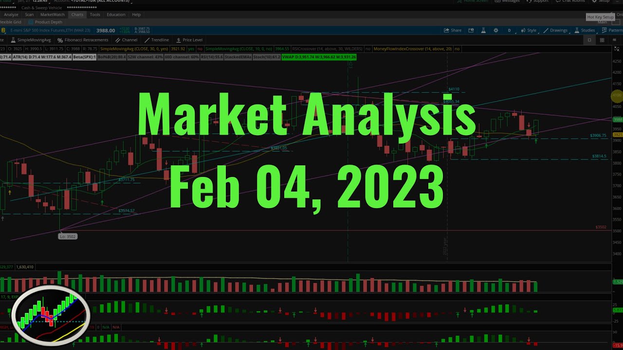 Market BIAS - Weekly and Daily Charts Analysis - YouTube
