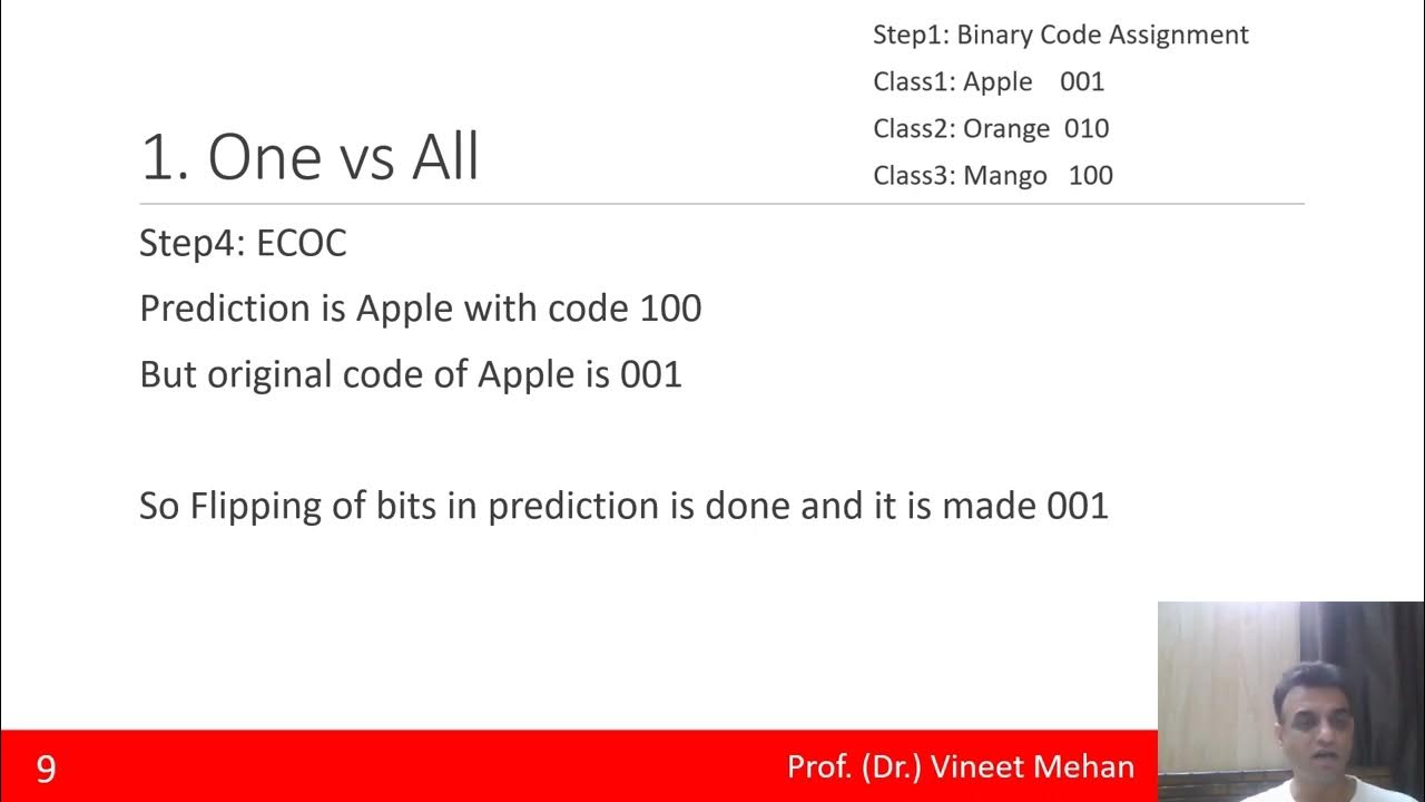 Error Correcting Output Code Ecoc Youtube