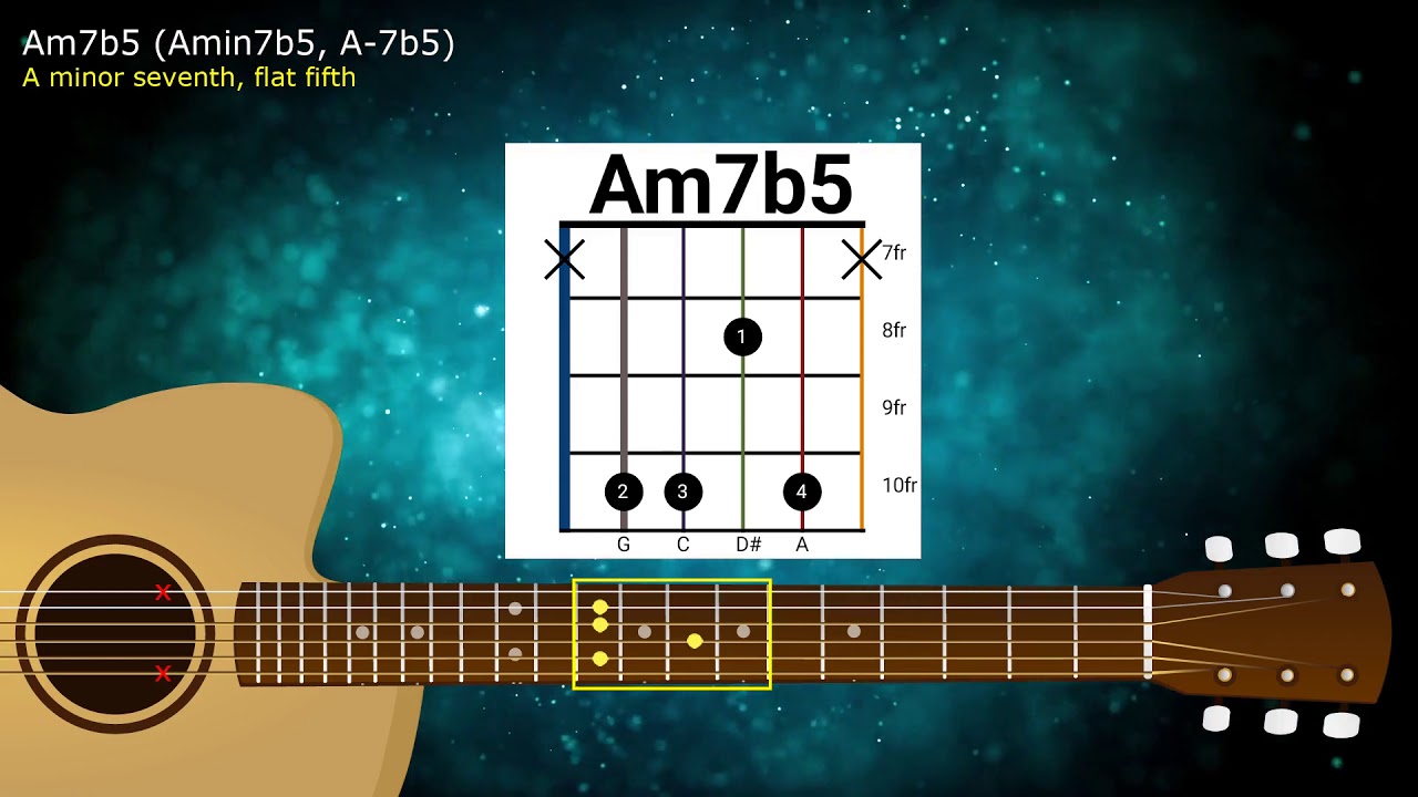 Guitar Chord - Am7b5 on 8th fret - YouTube