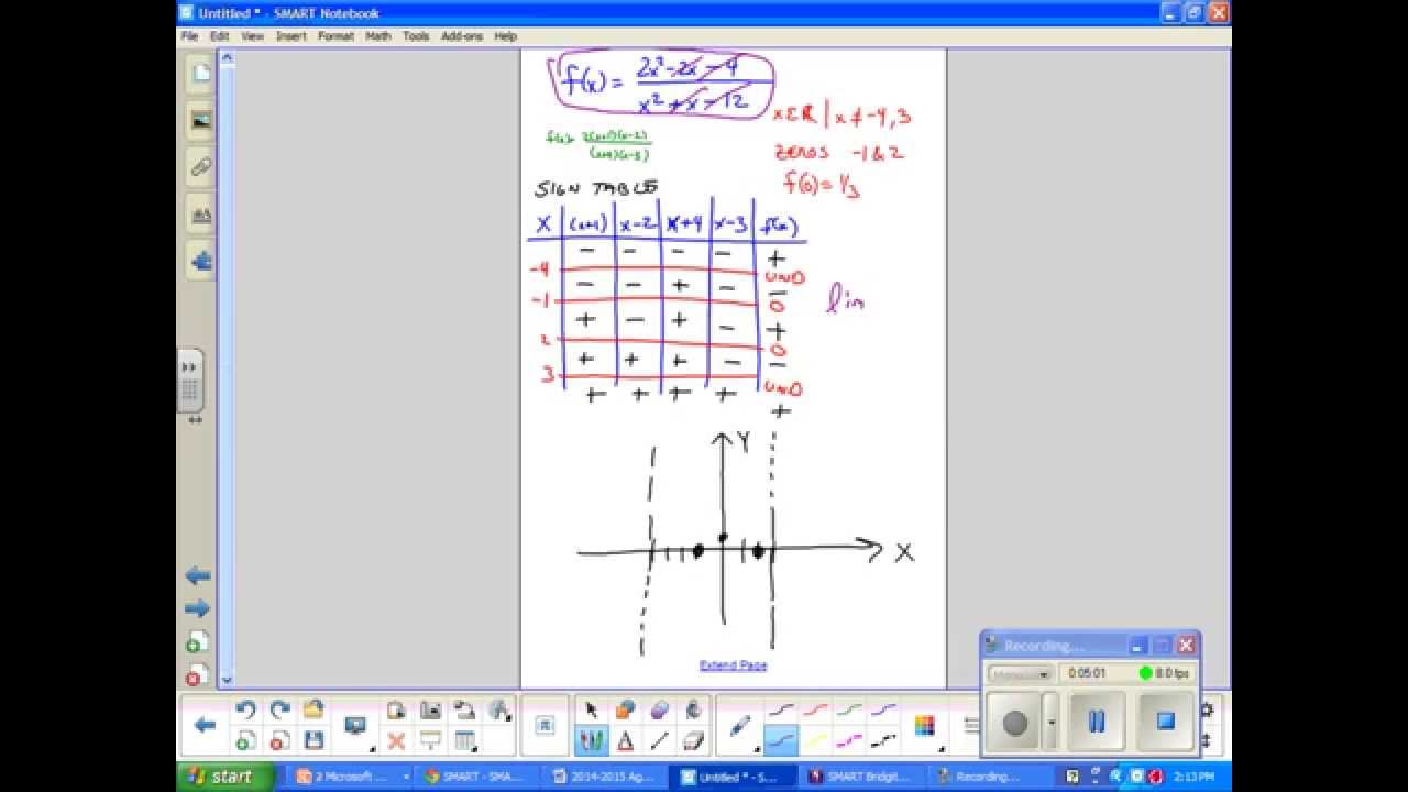 Graph Of Rational Function Using Sign Table Y 2x 2 2x 4 x 2 x 12