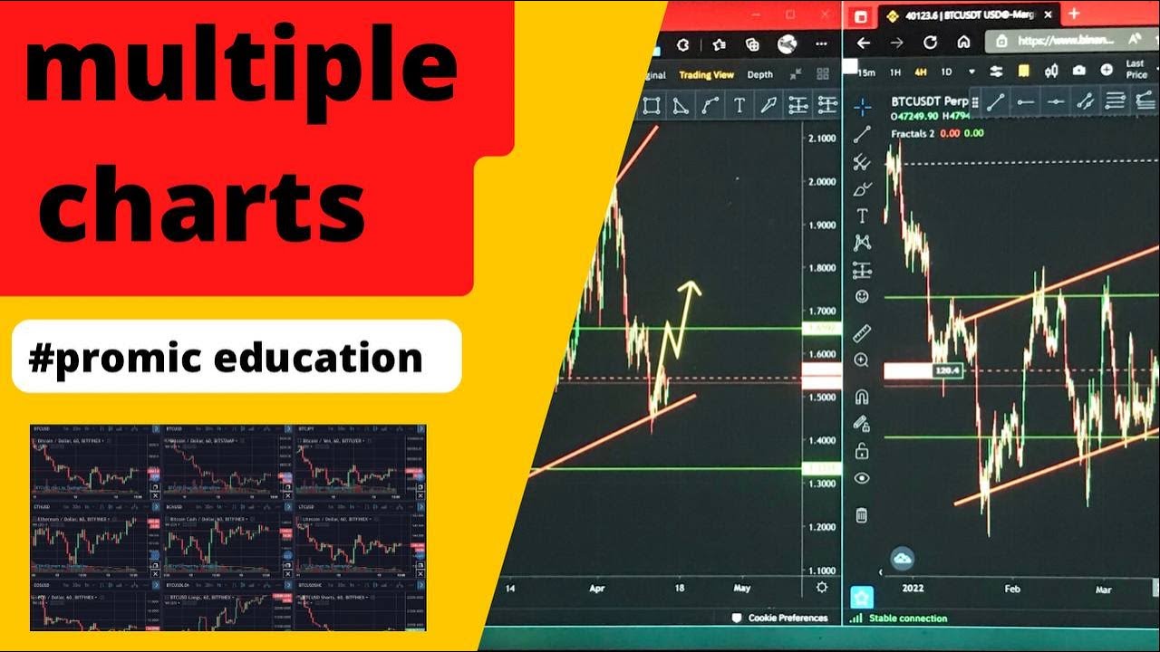 TRADINGVIEW MULTIPLE CHARTS හැමෝම හොයපු දේ #binance #trading # ...