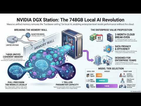 Nvidia's 748gb Desktop