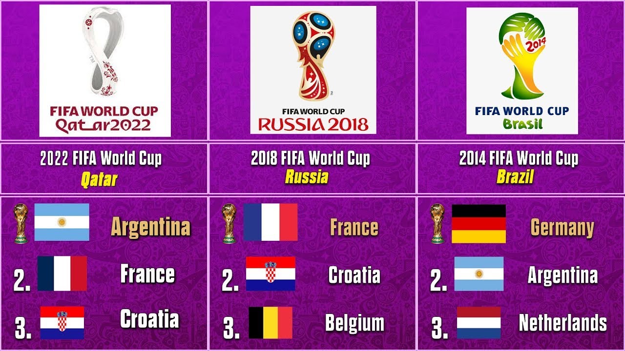 FIFA World Cup Winners & Runners List, bronze medalists countries ...