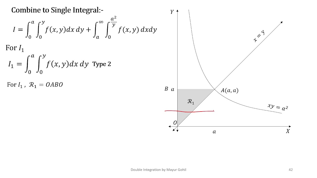 Double Integration- Combine to Single Integral- Lecture 16-Mayur Gohil ...