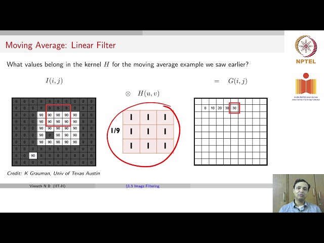 Linear Filtering In Digital Image Processing Image Processing 101