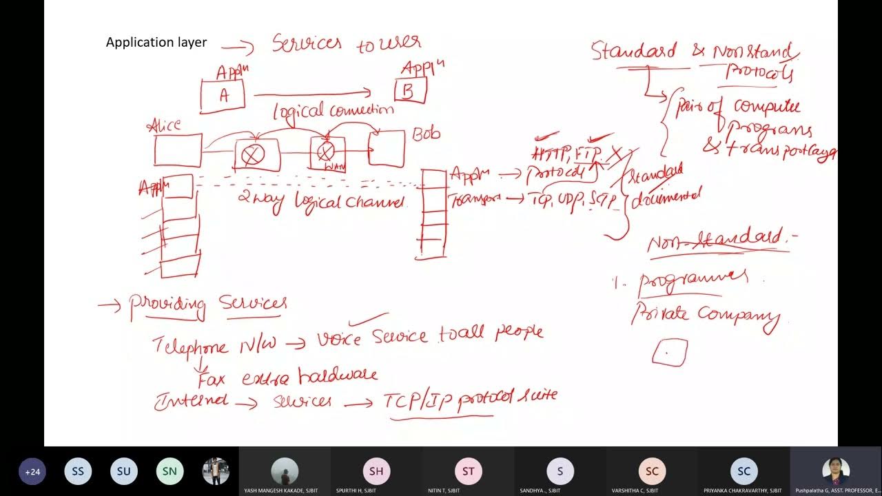 CCN #Module 5 application layer - YouTube