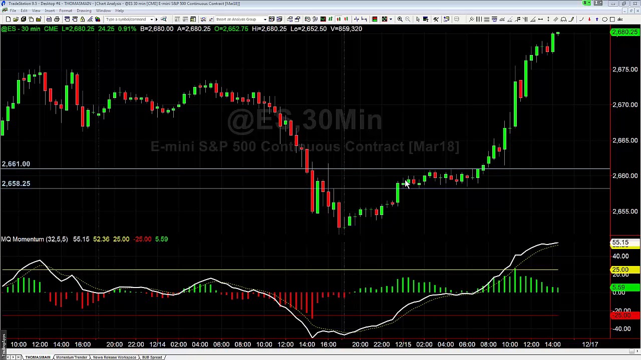 How to Trade a Compression Breakout in the ES - YouTube