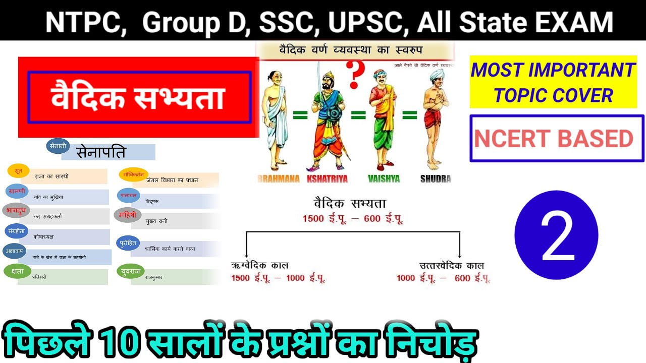 वैदिक सभ्यता | ऋग्वैदिक काल,उत्तर वैदिक काल | प्राचीन इतिहास | Study ...