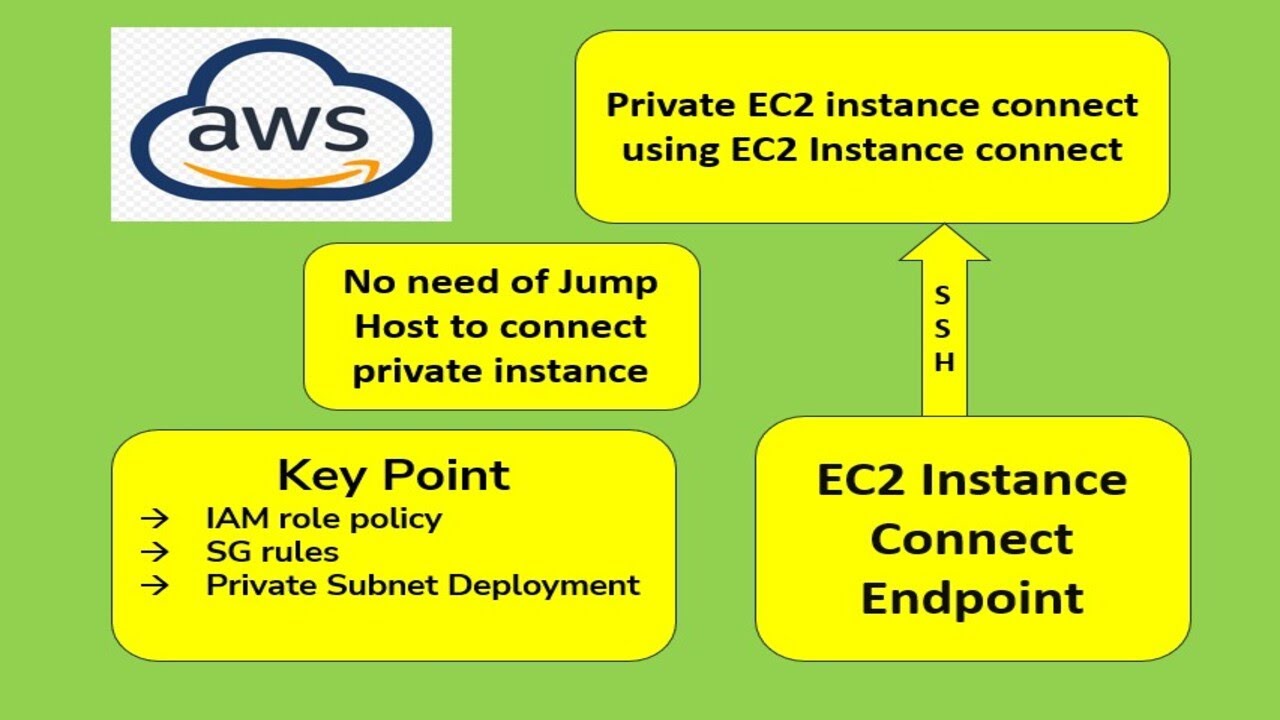AWS EC2 + Instance Connect endpoint - Hands On Lab - YouTube