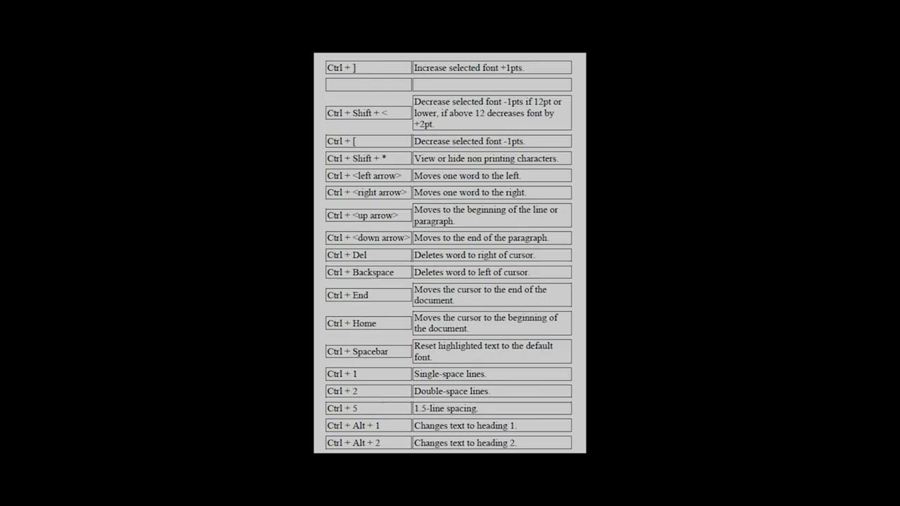 Let's Learn Computer Shortcut Keys - YouTube