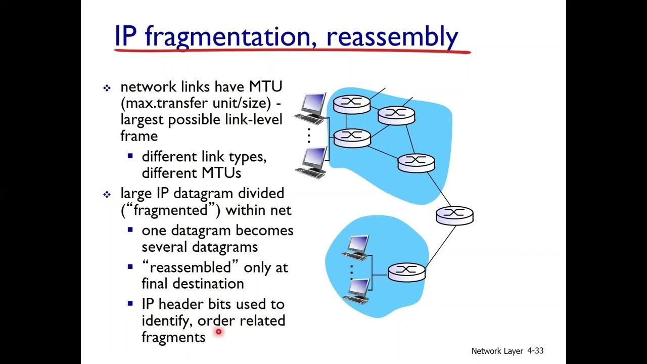 Chapter 04: Lecture 15 Network Layer (IP datagram and Fragmentation) - YouTube
