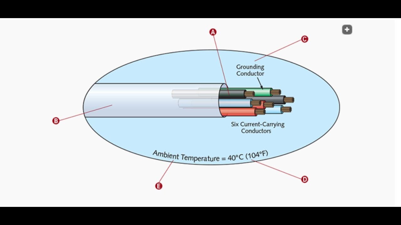 Applying Conductor Ampacity Adjustments and Corrections - YouTube