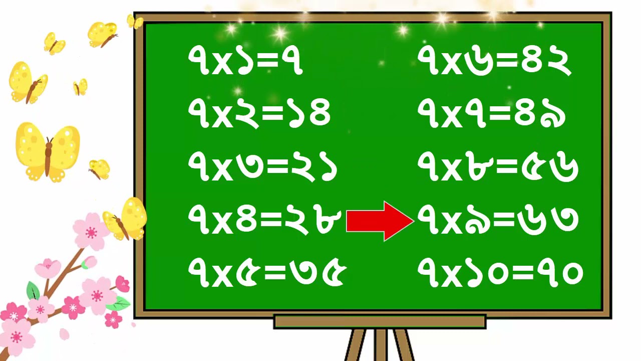 Learn Multiplication Table In Bengali Table Of 7 In learn-multiplication-table-in-bengali-table-of-7-in