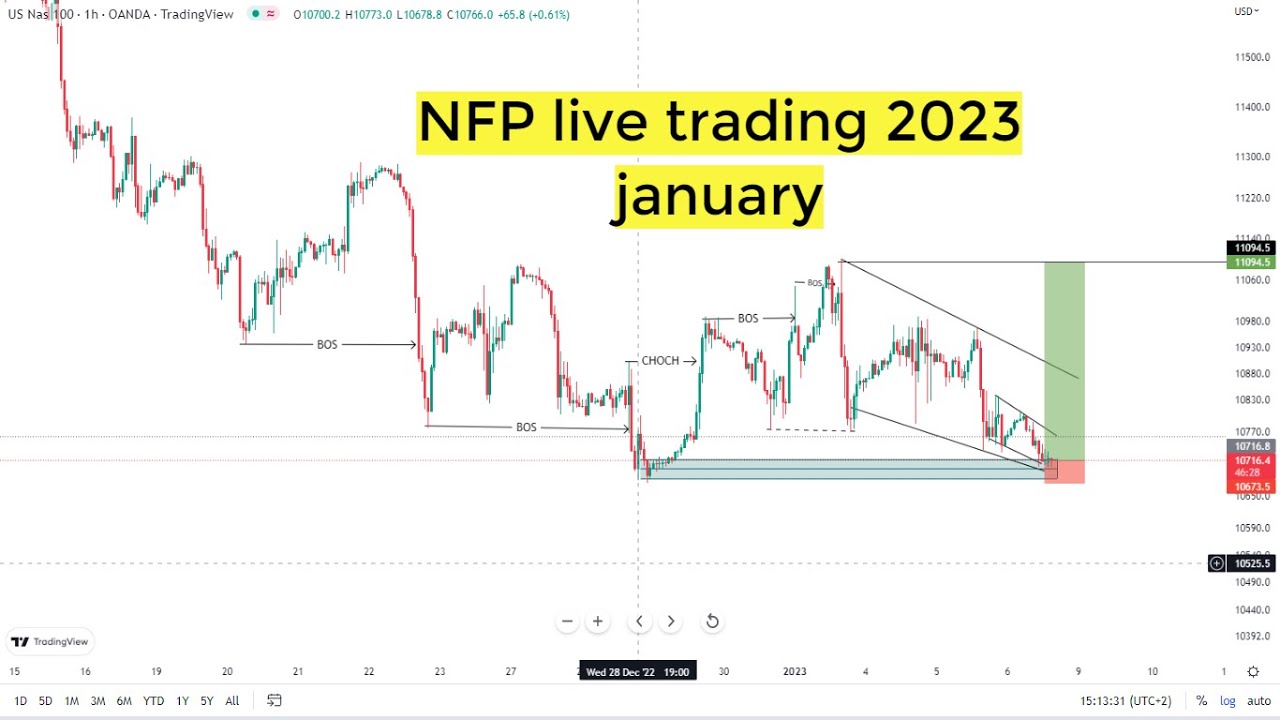 Forex: Trading Nfp live with 2023 January strategy #nfpkilled - YouTube