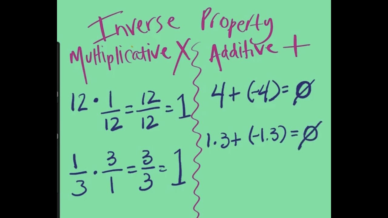 Properties of Operations Song - YouTube