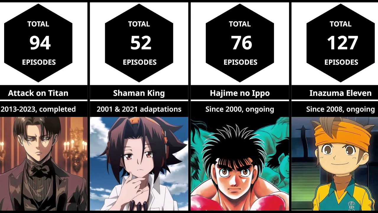 Longest Anime Series And Their Episodes - YouTube