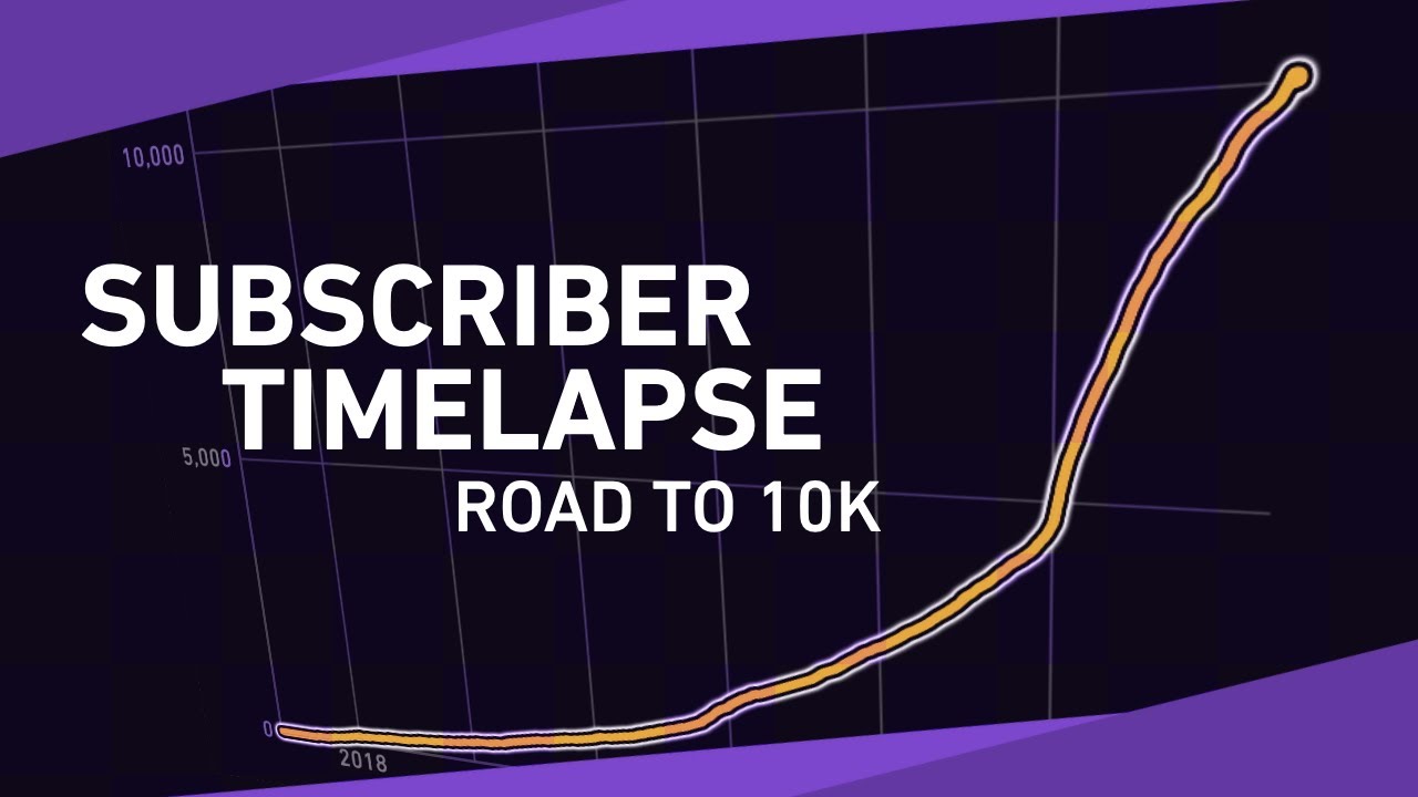 Subscriber Timelapse Of Mitu Comparisons: Road To 10K - YouTube