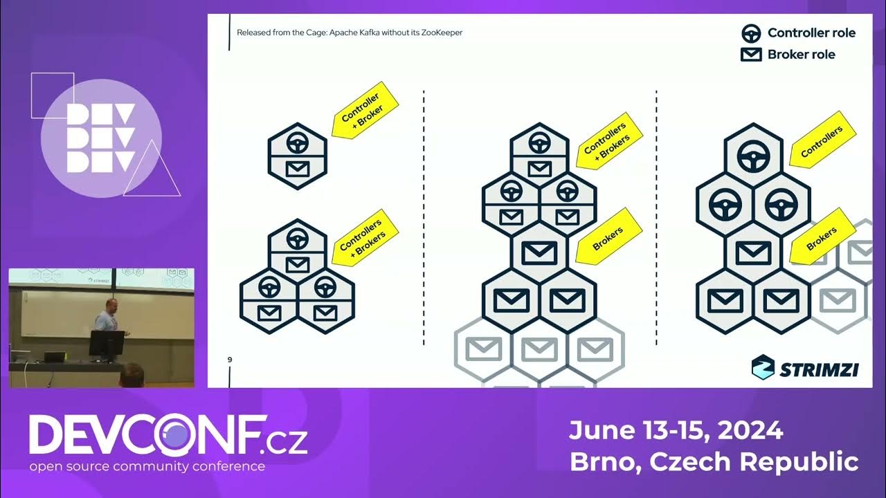 Released from the cage: Apache Kafka without its ZooKeeper - DevConf.CZ 2024 - YouTube