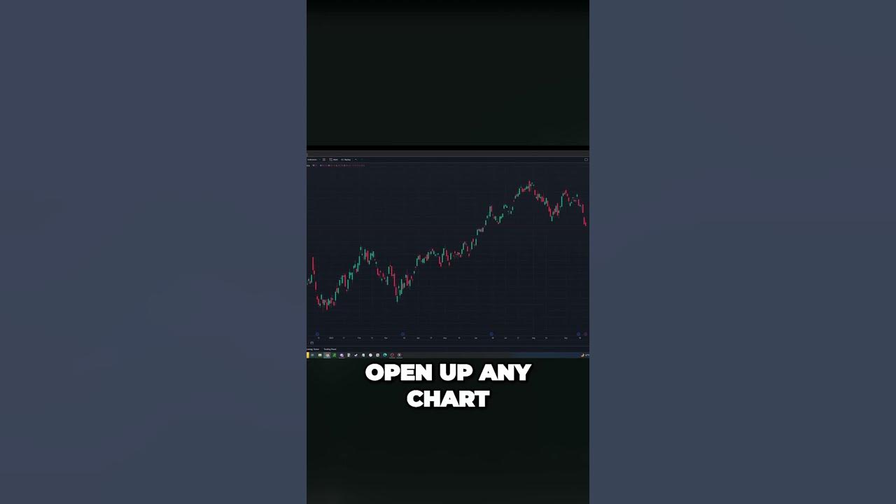 How to Add Indicators on Your TradingView Chart (2024) - YouTube
